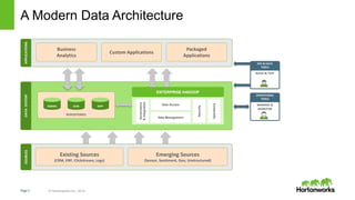 Hdp security overview | PPTX