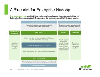 HDP Advanced Security: Comprehensive Security for Enterprise Hadoop | PDF | Cloud Computing ...