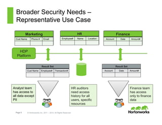 HDP Advanced Security: Comprehensive Security for Enterprise Hadoop | PDF | Cloud Computing ...