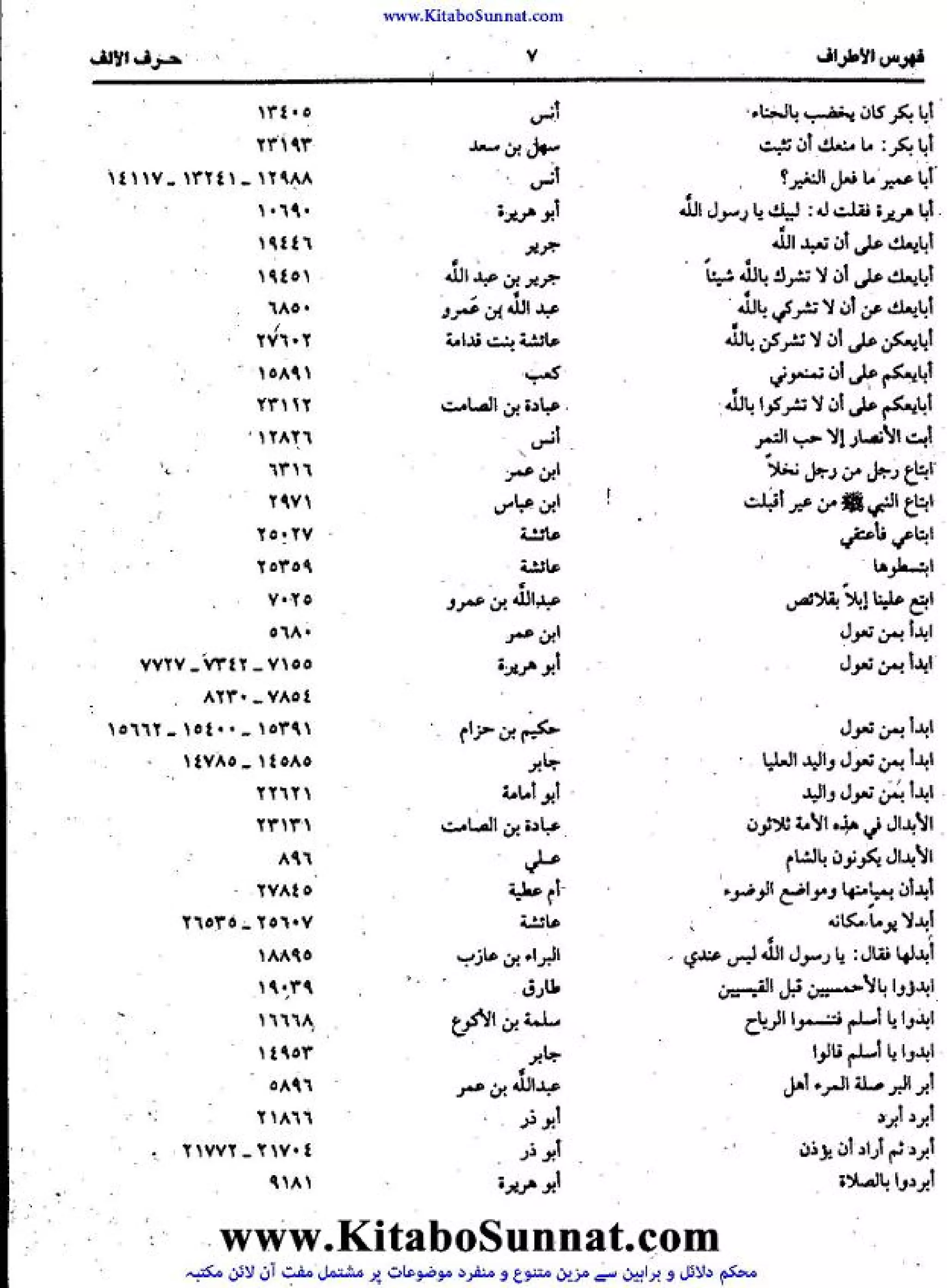 مسند امام احمد بن حنبل (مترجم) ۔14 | PDF