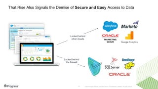 Hybrid Data Pipeline for SQL and REST | PPTX | Cloud Computing | Internet
