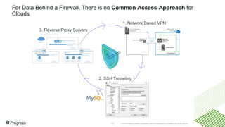 Hybrid Data Pipeline for SQL and REST | PPTX | Cloud Computing | Internet
