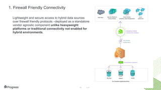 Hybrid Data Pipeline for SQL and REST | PPTX | Cloud Computing | Internet