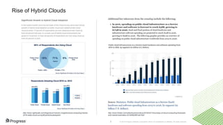 Hybrid Data Pipeline for SQL and REST | PPTX | Cloud Computing | Internet