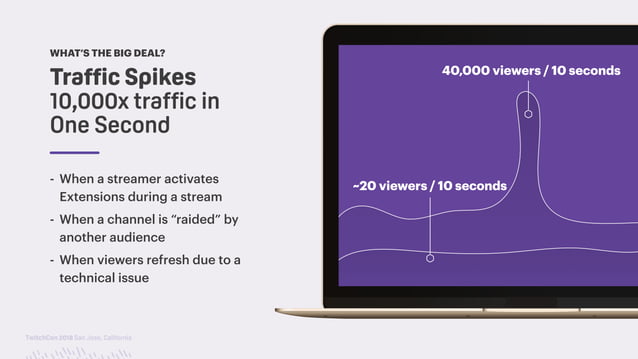 Extension Design Patterns for Twitch Scale | PPT