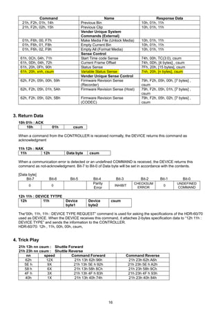 Datavideo HDR-60 Desktop HD-SDI 1080p Hard Disk Recorder | PDF
