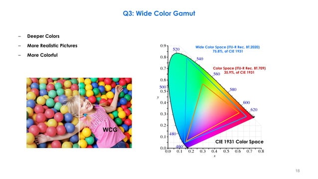 HDR and WCG Principles-Part 1 | PDF | Home Entertainment Systems ...