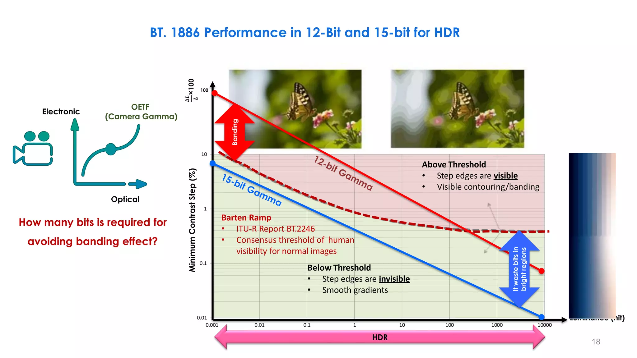 HDR and WCG Principles-Part 2 | PDF