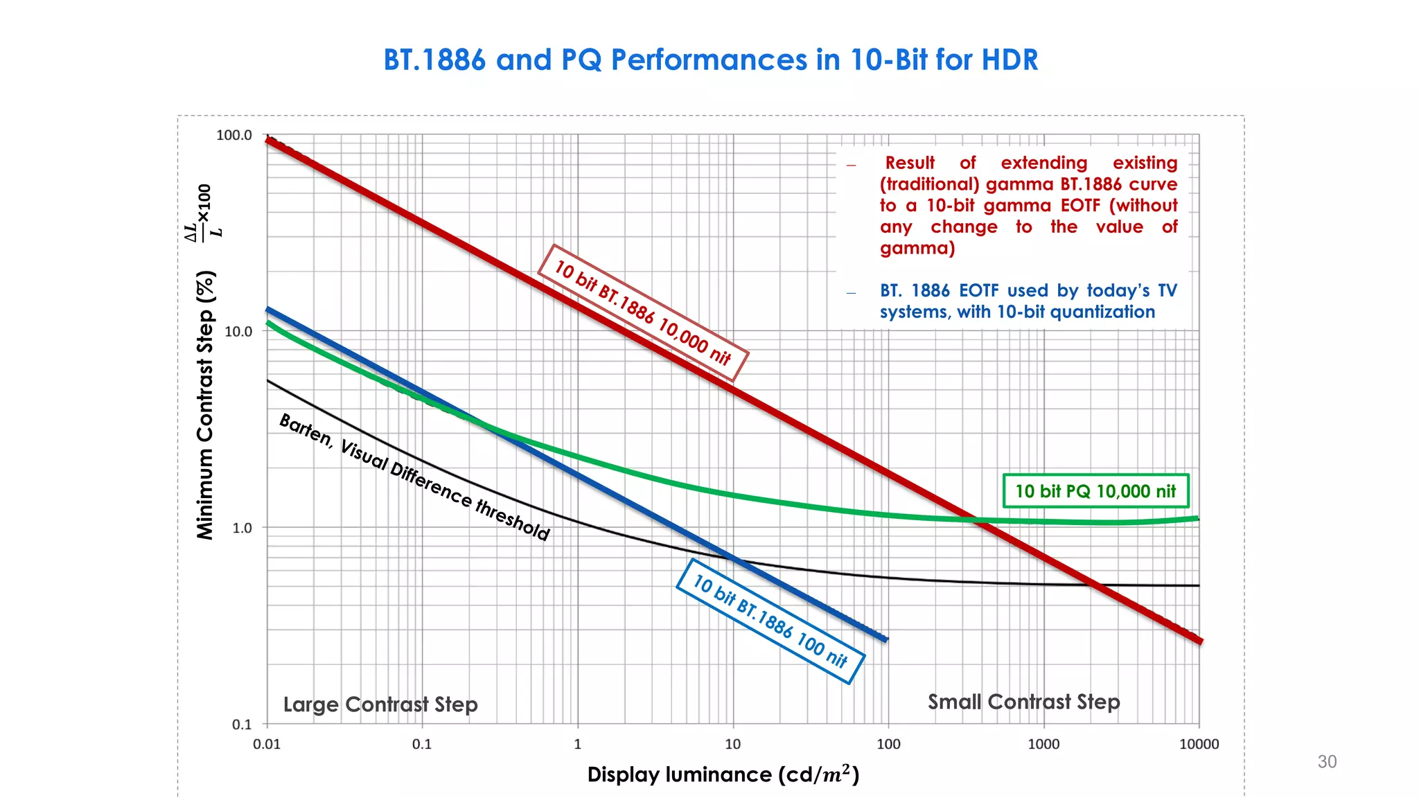 HDR and WCG Principles-Part 2 | PDF