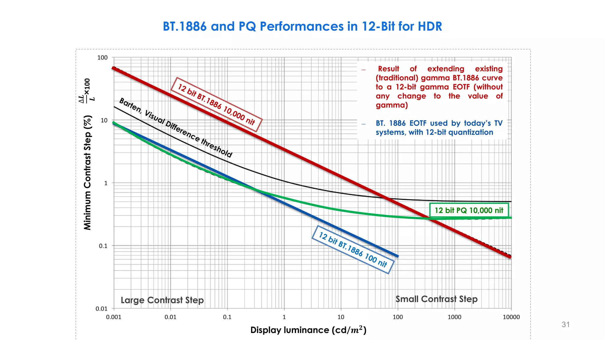 HDR and WCG Principles-Part 2 | PDF
