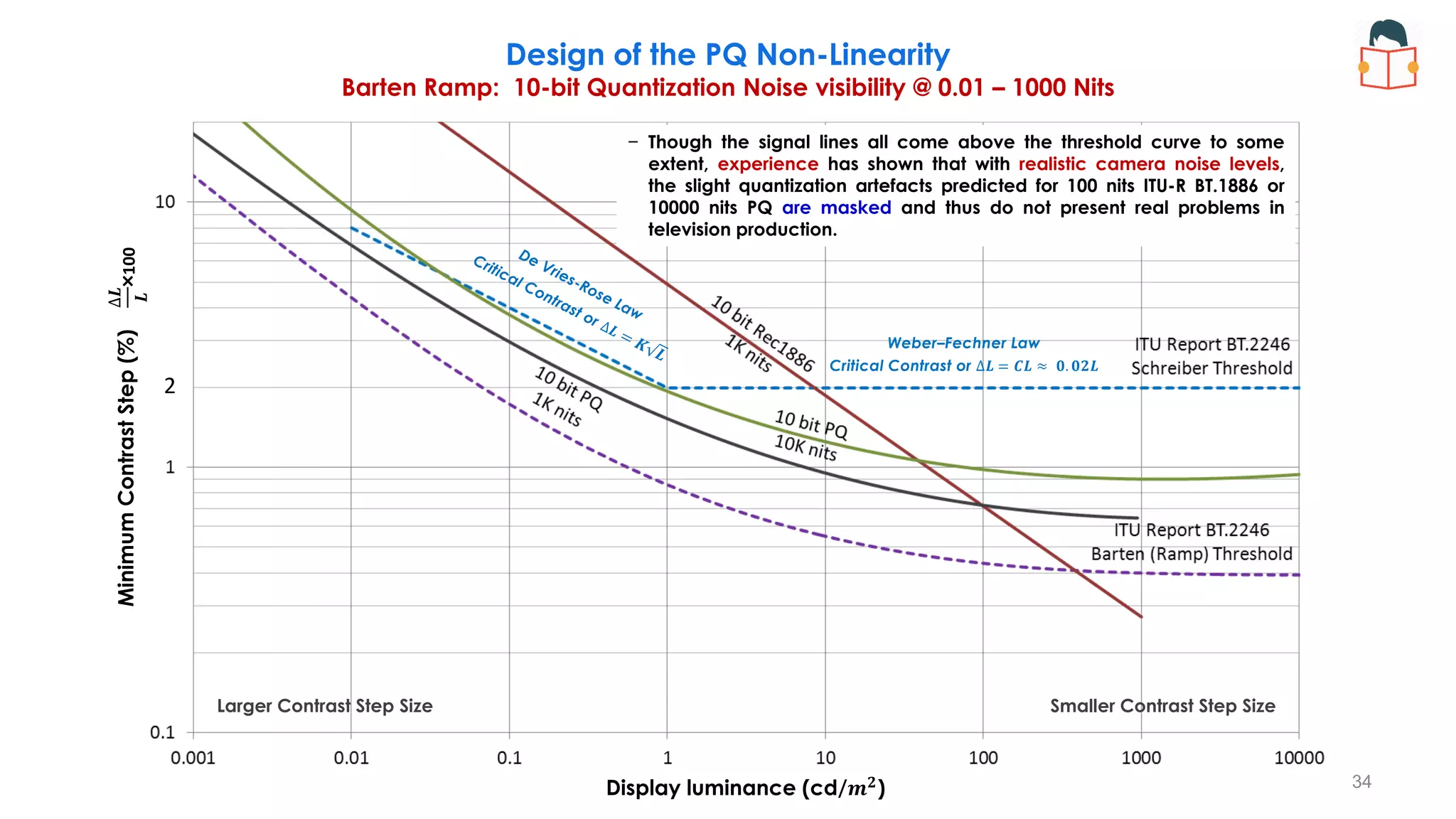 HDR and WCG Principles-Part 2 | PDF