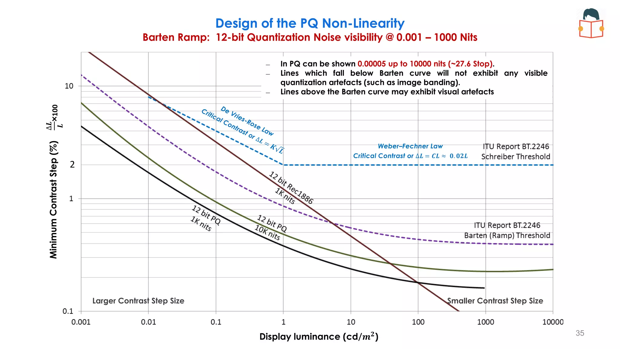 HDR and WCG Principles-Part 2 | PDF