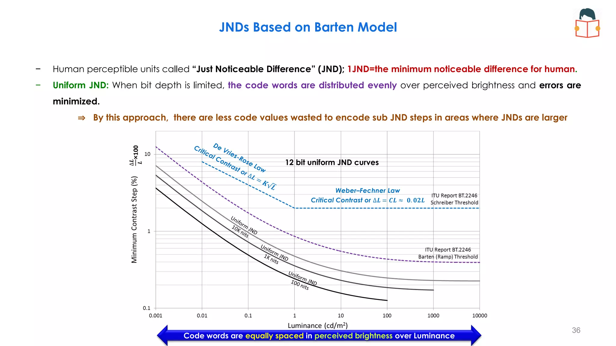 HDR and WCG Principles-Part 2 | PDF