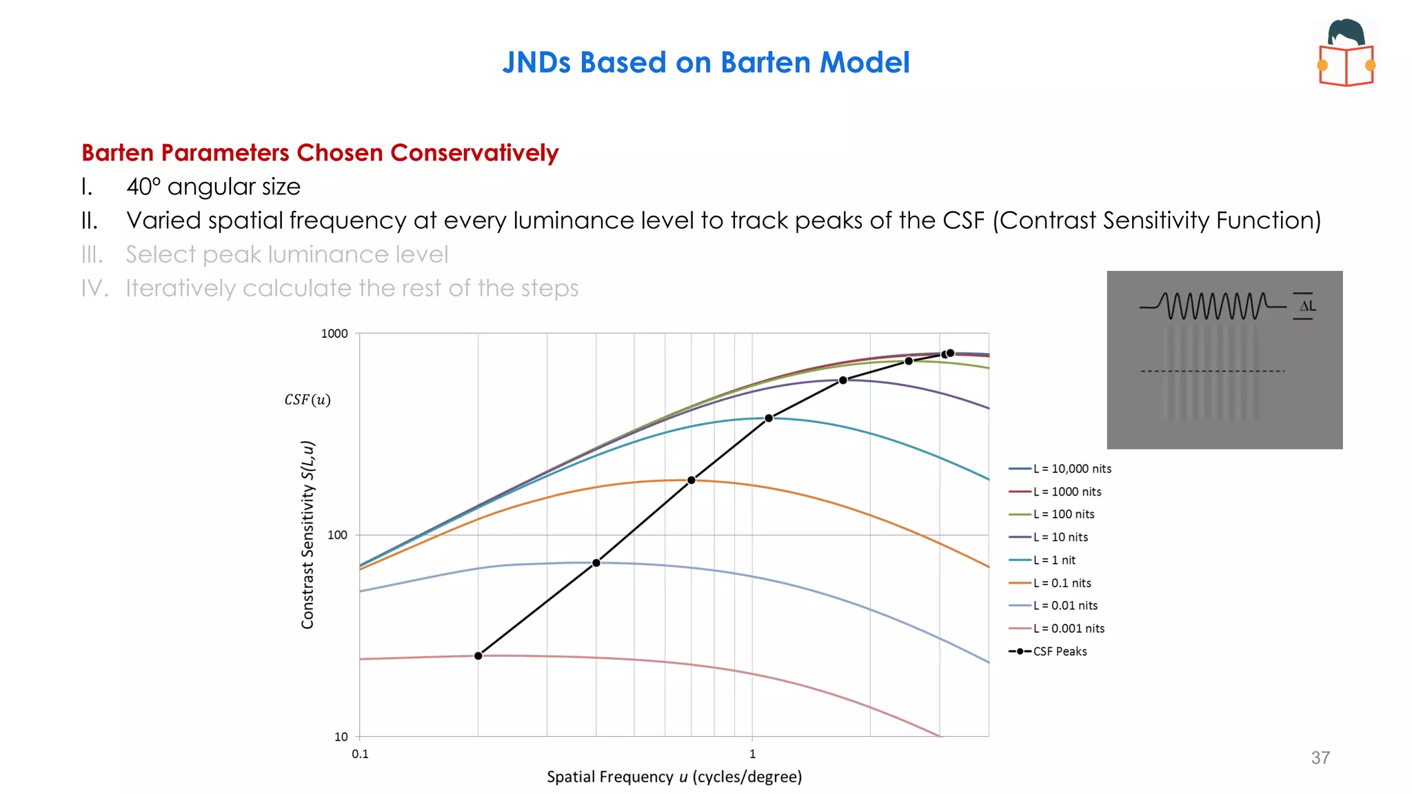 HDR and WCG Principles-Part 2 | PDF
