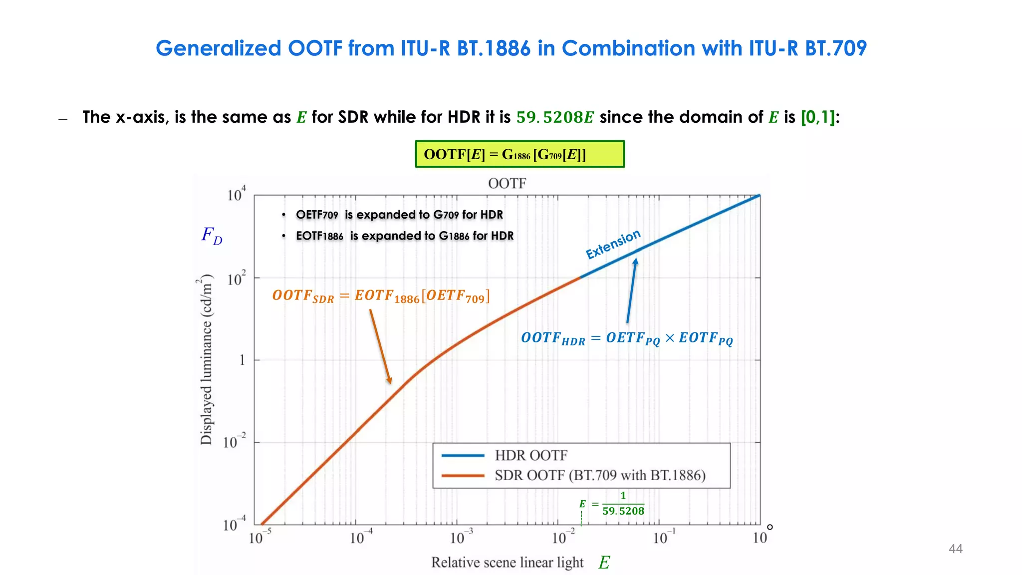 HDR and WCG Principles-Part 2 | PDF