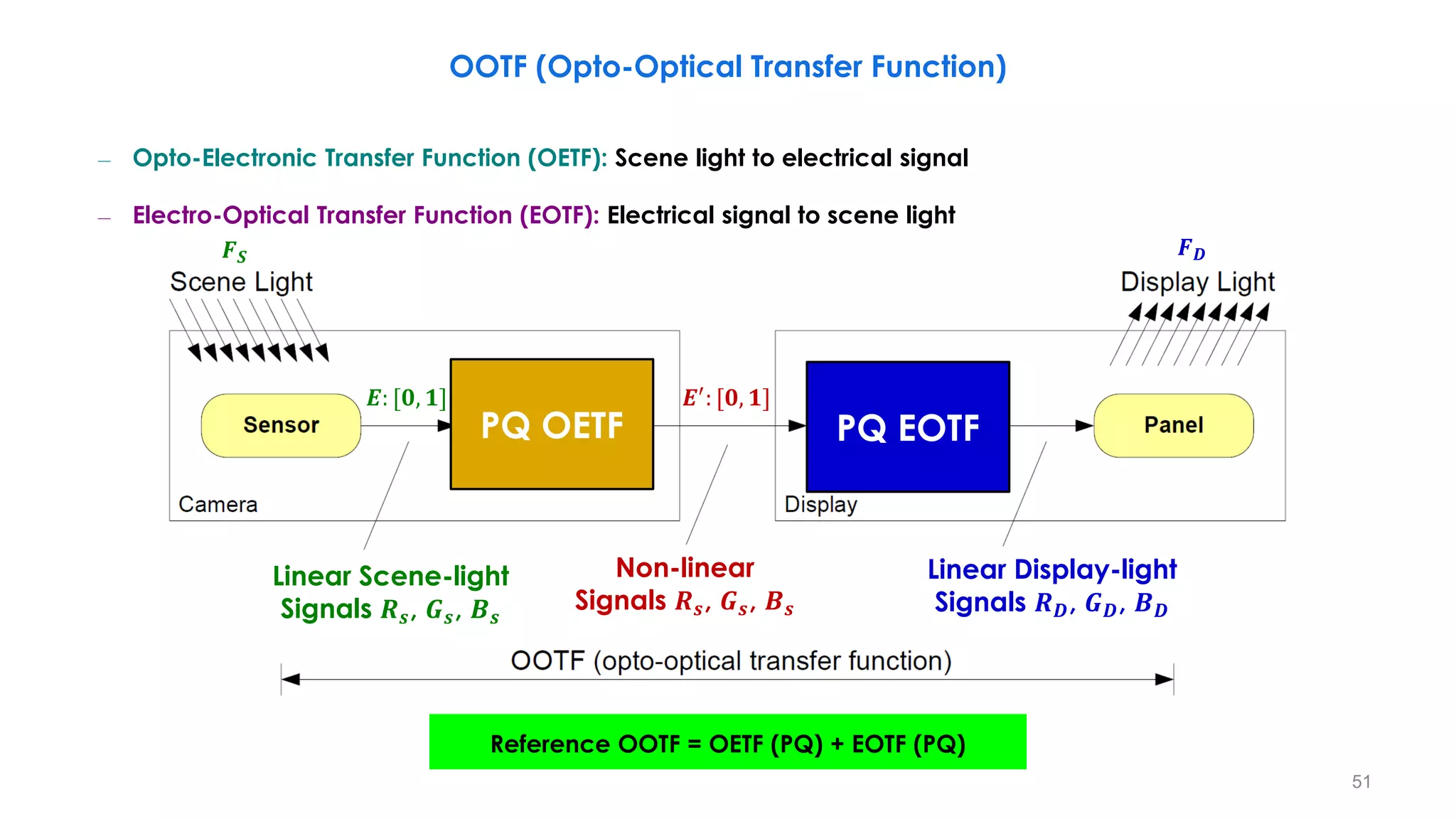 HDR and WCG Principles-Part 2 | PDF