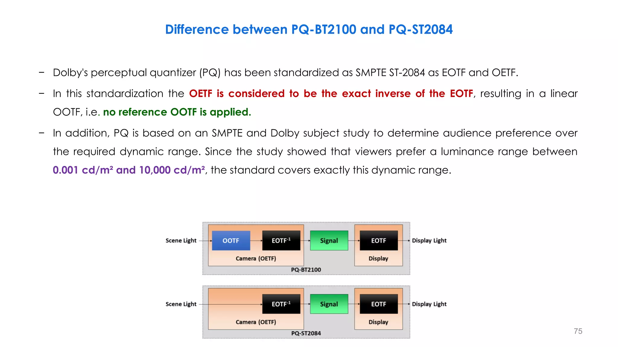 HDR and WCG Principles-Part 2 | PDF