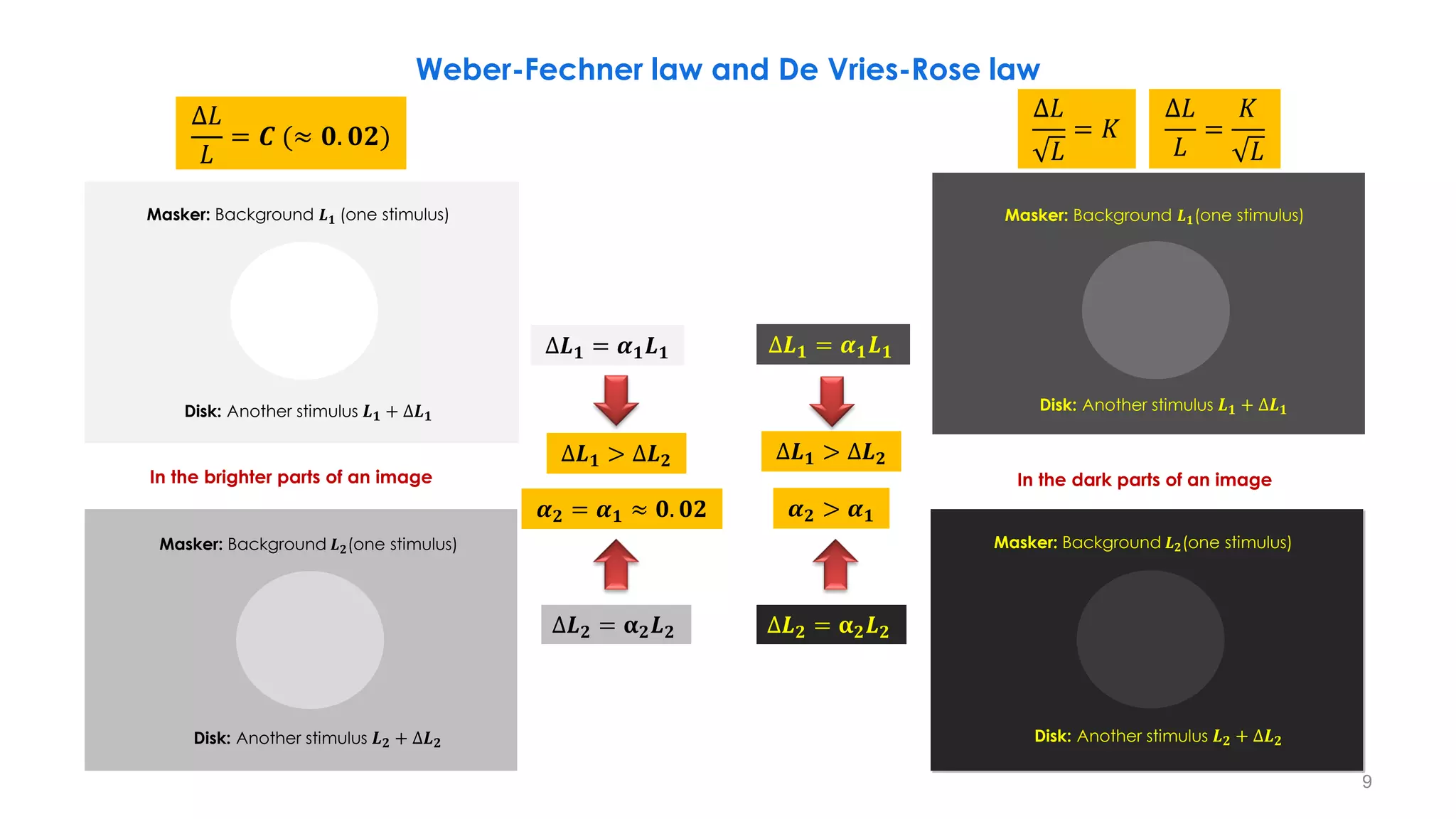 HDR and WCG Principles-Part 2 | PDF