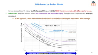 HDR and WCG Principles-Part 2 | PDF