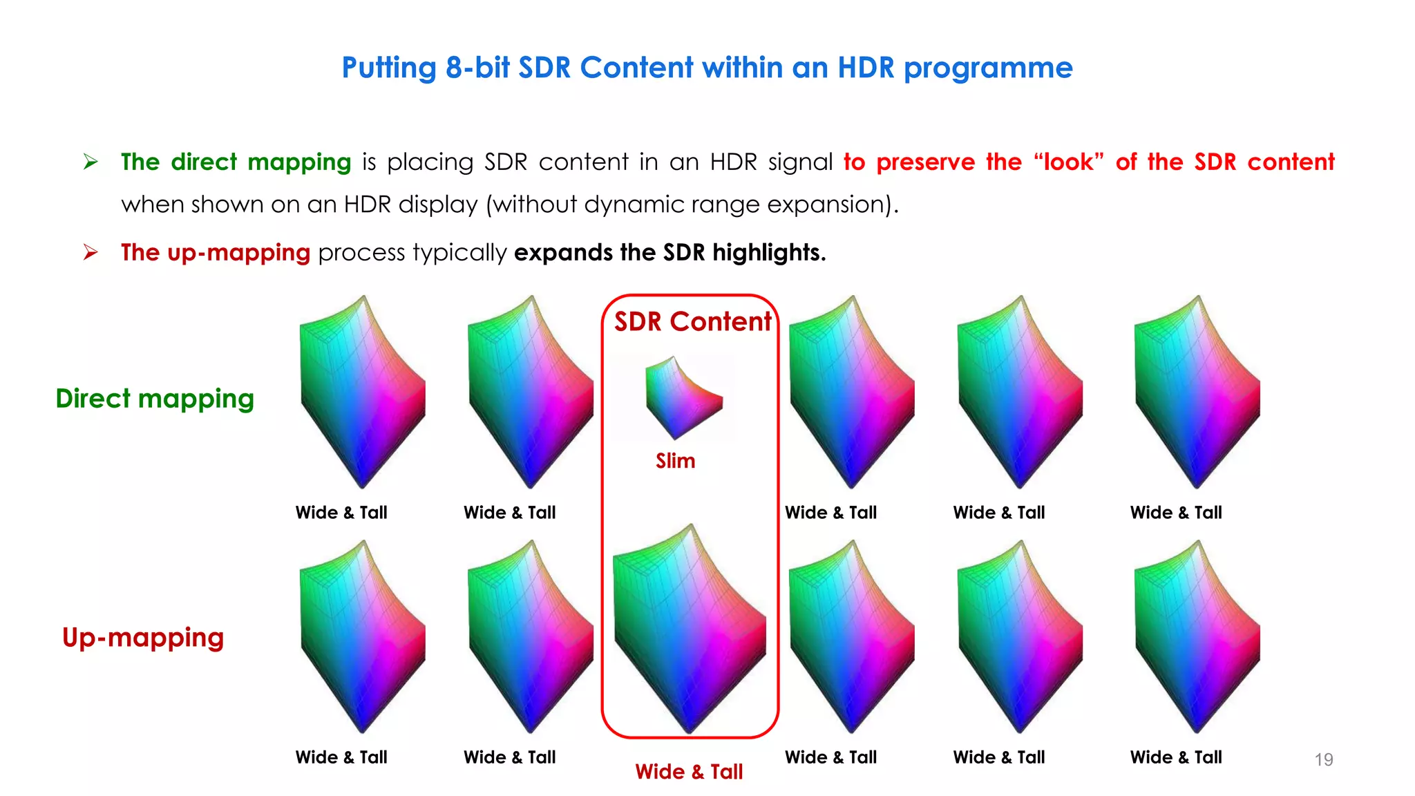 HDR and WCG Principles-Part 3 | PDF