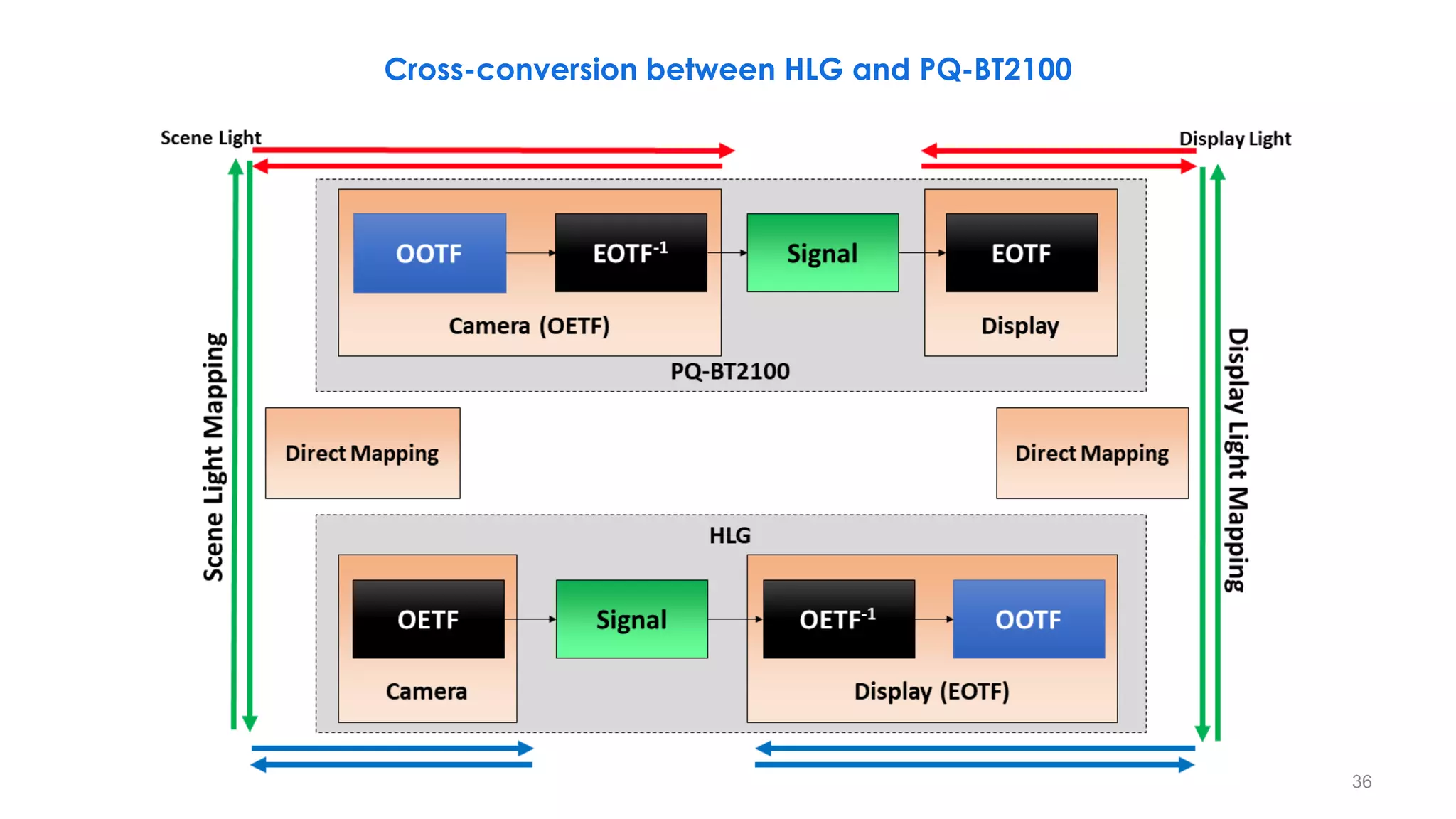 HDR and WCG Principles-Part 3 | PDF
