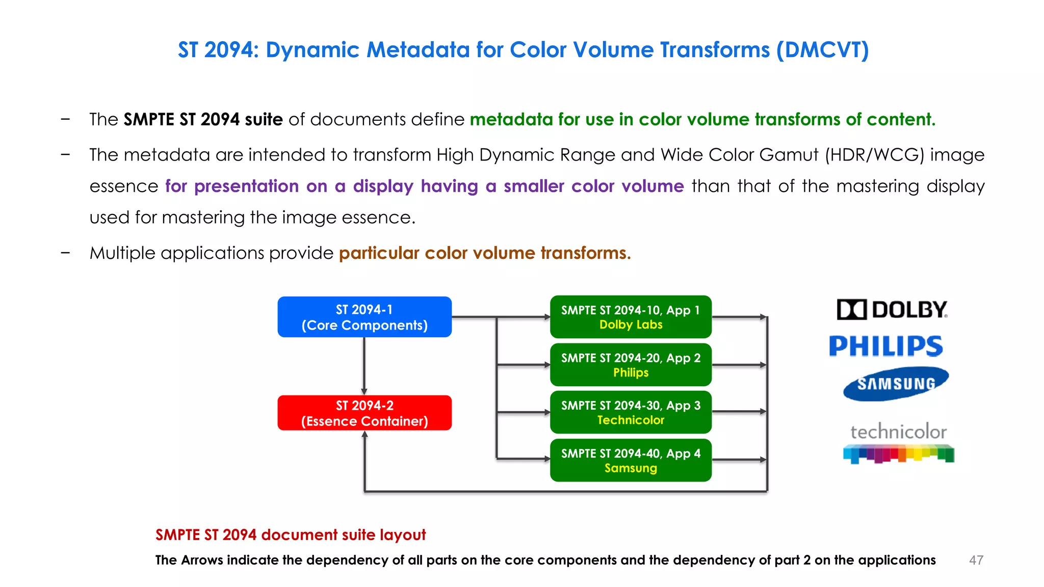 HDR and WCG Principles-Part 3 | PDF