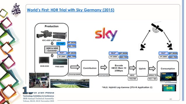 HDR and WCG Video Broadcasting Considerations.pdf