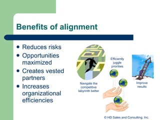 Hd Resource Optimization | PPT