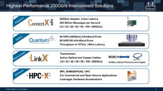 Mellanox Announces HDR 200 Gb/s InfiniBand Solutions | PDF