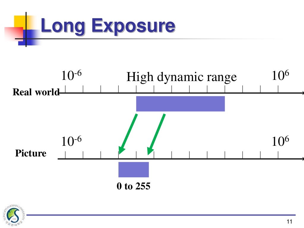 High Dynamic Range: An Introduction