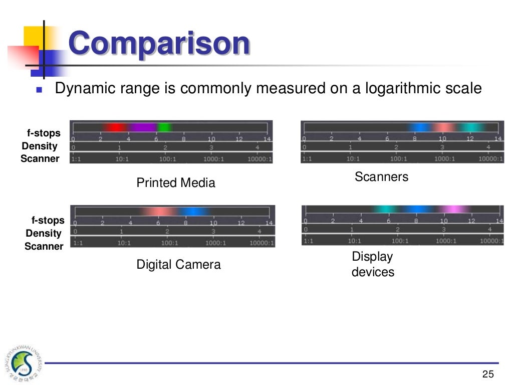 High Dynamic Range: An Introduction