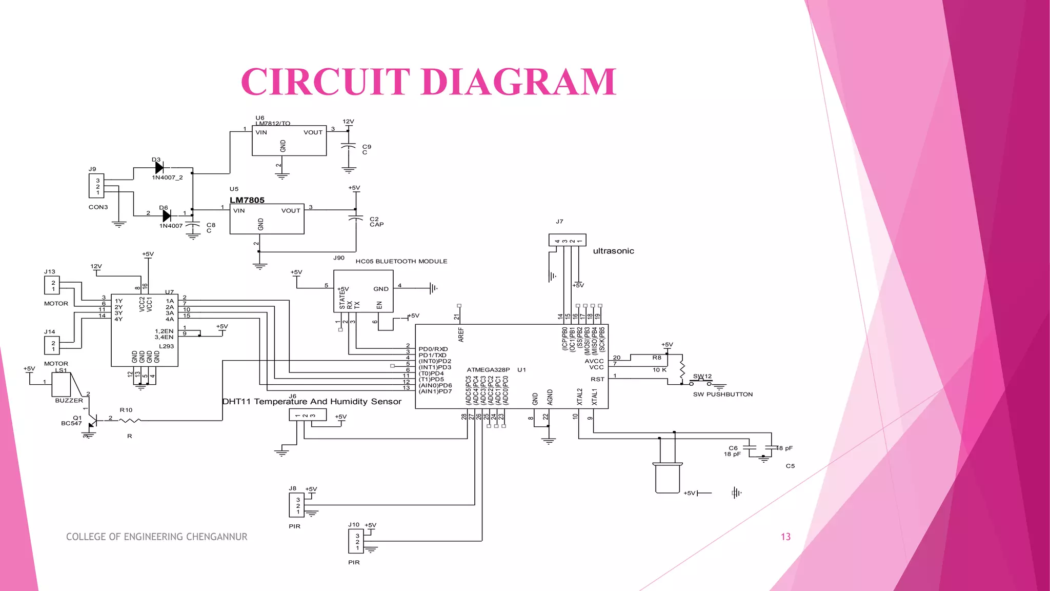 HUMAN DETECTION ROBOT | PPTX
