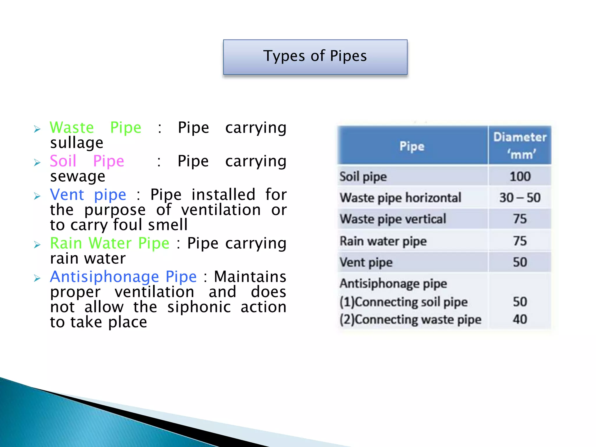 House Drainage System | PPTX