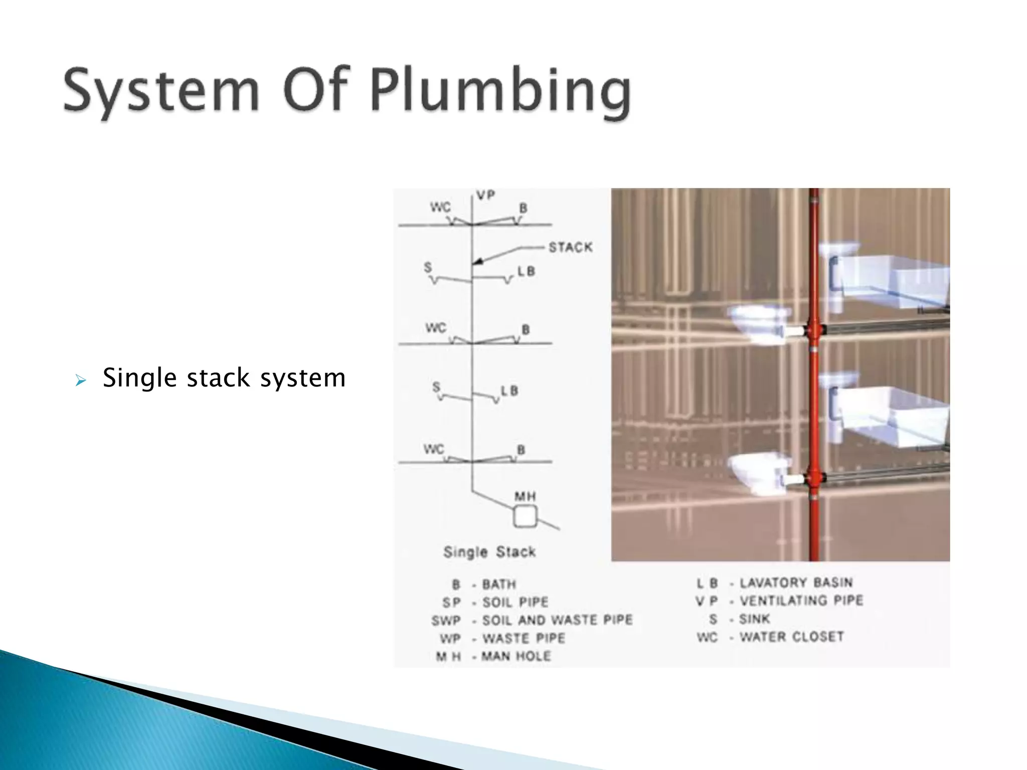 House Drainage System | PPTX