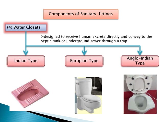 House Drainage System | PPTX