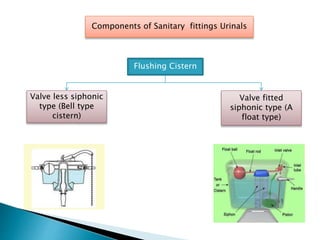 House Drainage System | PPTX