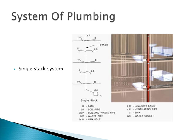 House Drainage System | PPTX