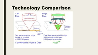 Holographic Data Storage | PPTX