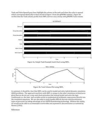Hybrid Dynamic Simulation (HDS) Industrial Modeling Framework (HDS-IMF ...