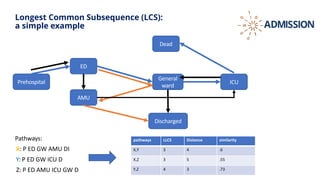 A Data-centric perspective on Data-driven healthcare: a short overview ...