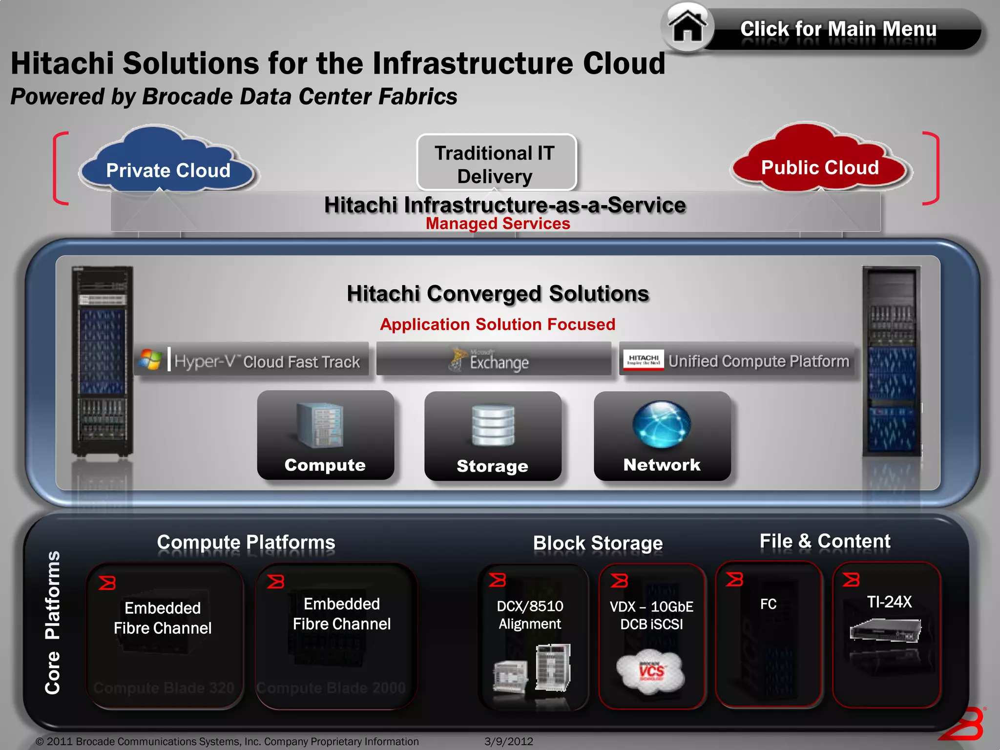 HDS-Brocade Joint Solutions Reference Guide | PDF