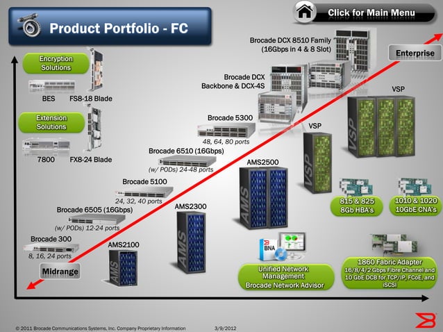 HDS-Brocade Joint Solutions Reference Guide | PDF