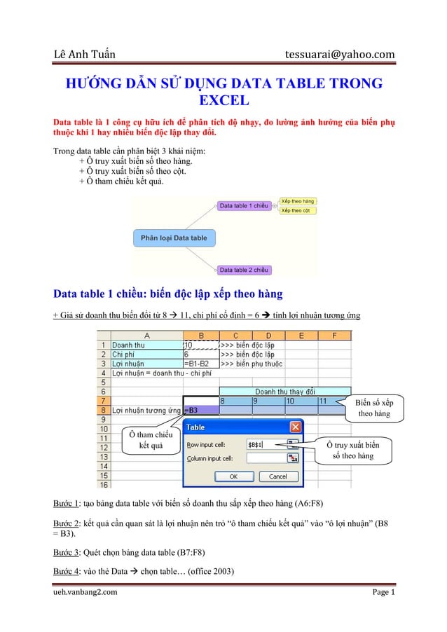 HƯỚNG DẪN SỬ DỤNG DATA-TABLE | PDF