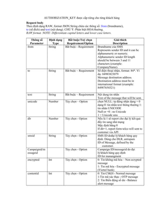 Hdsd api v5.6 02 12_20 | PDF