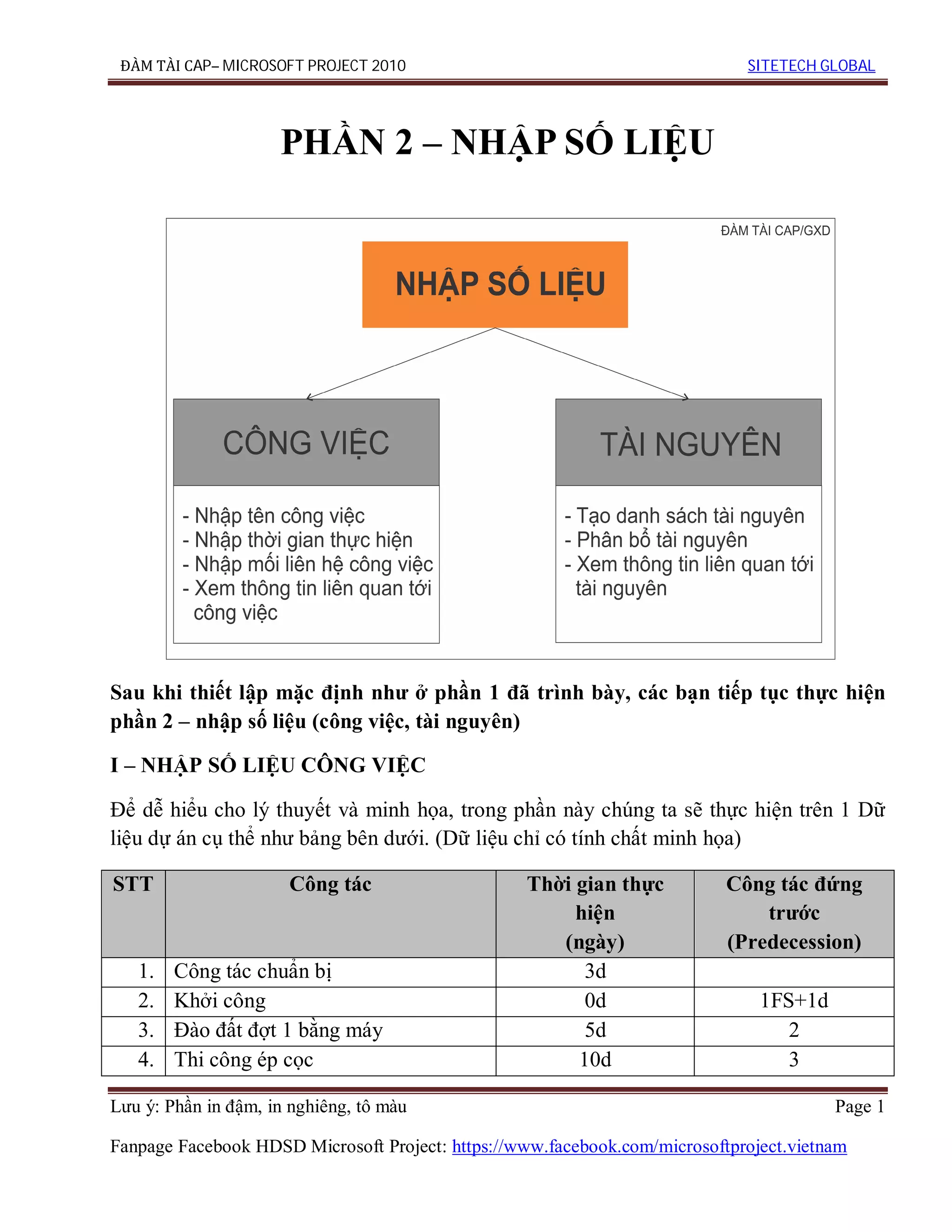 Hướng dẫn sử dụng Microsoft Project 2010 (Phần 2: Nhập dữ liệu) | PDF