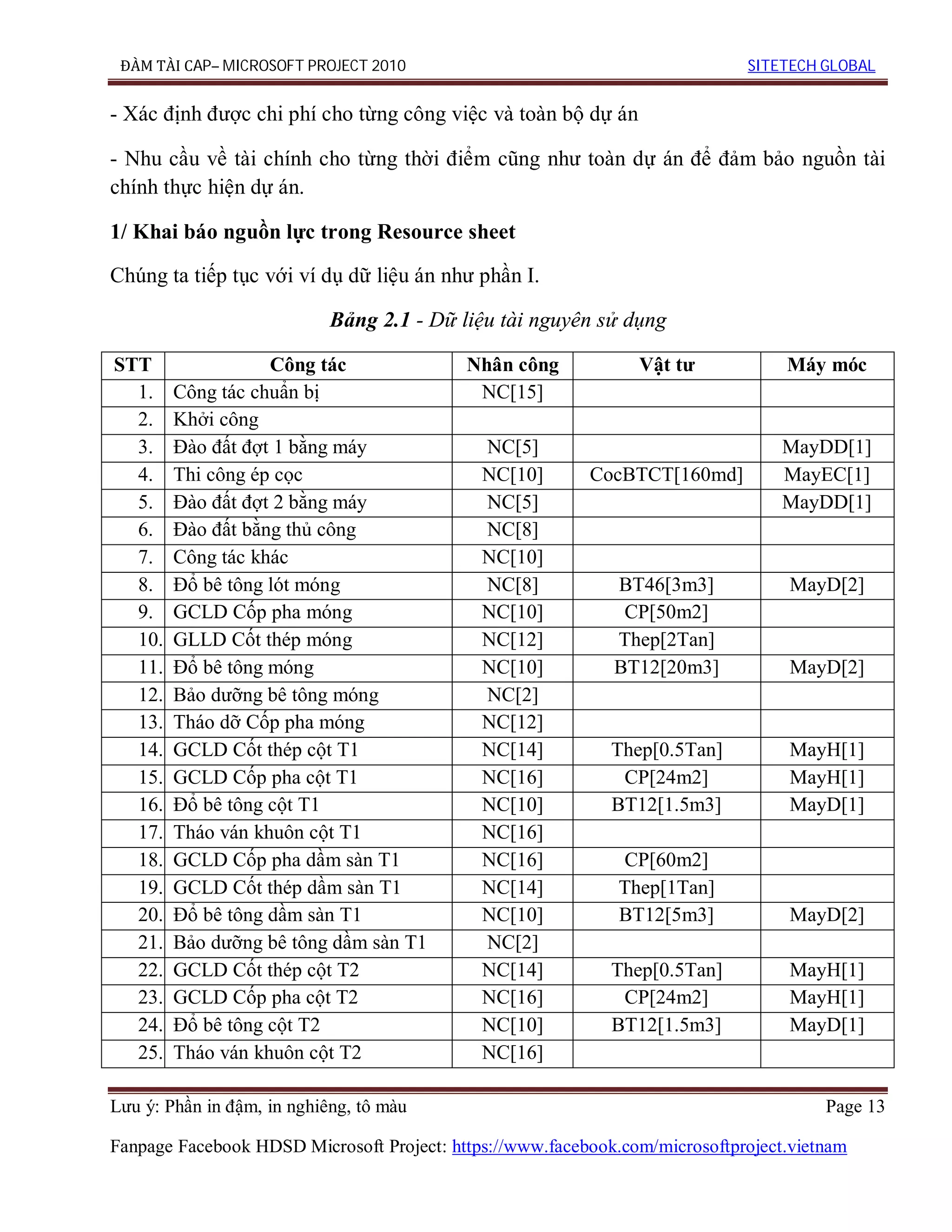 Hướng dẫn sử dụng Microsoft Project 2010 (Phần 2: Nhập dữ liệu) | PDF