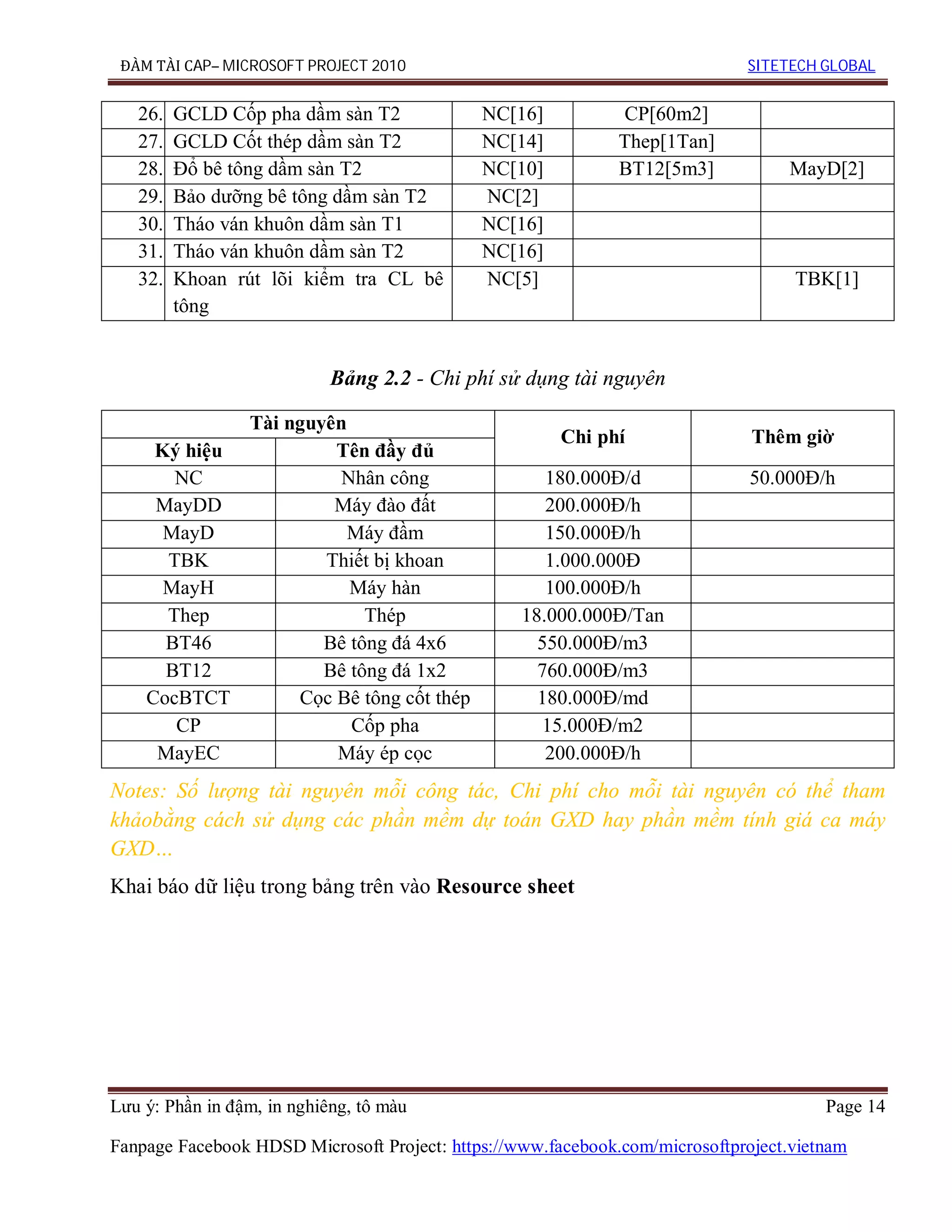 Hướng dẫn sử dụng Microsoft Project 2010 (Phần 2: Nhập dữ liệu) | PDF