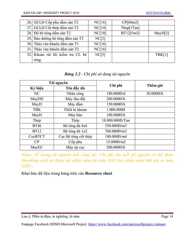 Hướng dẫn sử dụng Microsoft Project 2010 (Phần 2: Nhập dữ liệu) | PDF