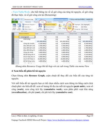 Hướng dẫn sử dụng Microsoft Project 2010 (Phần 2: Nhập dữ liệu) | PDF