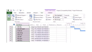 MS Project 2013 - Quick guide | PPT